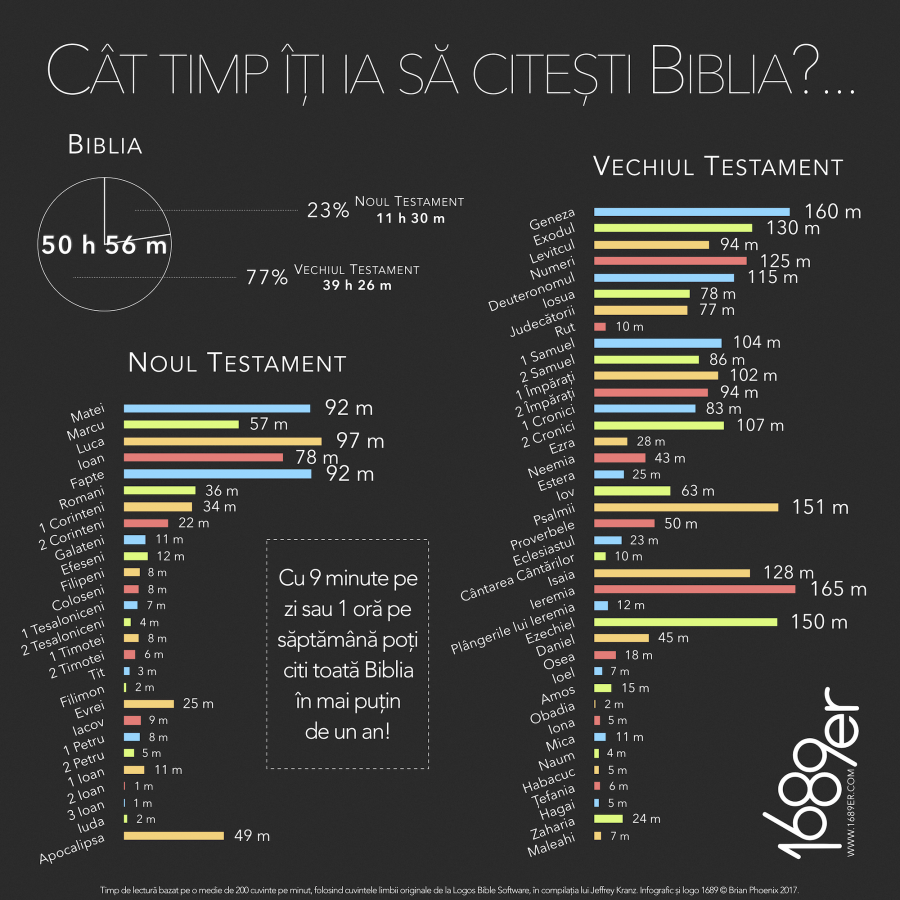 Sursa de informare despre Isus - Descopera Biblia
